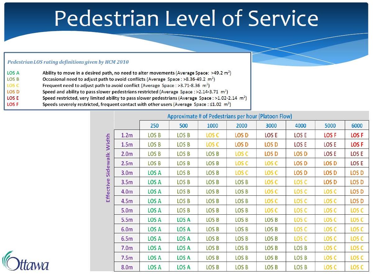 Level Of Service Transportation at Christopher Bryant blog